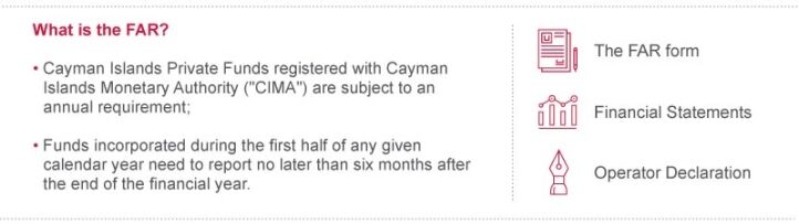 What Private Equity Managers Need to Know to File a Cayman Islands Fund ...