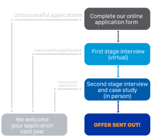 Jersey Trainee Solicitor Programme - Maples Group