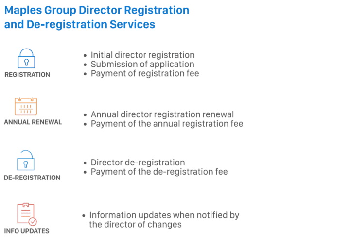 What to Know About Cayman Islands Director Registration Requirements ...