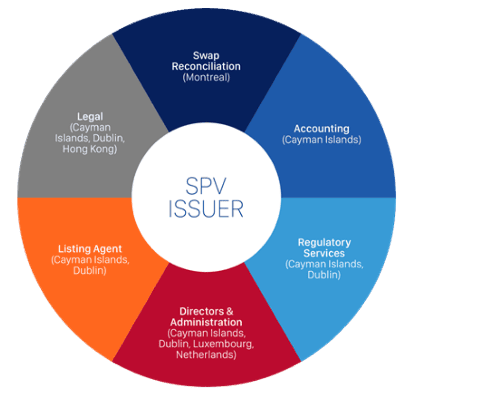Repack is Back: Issuances in 2020 - Maples Group